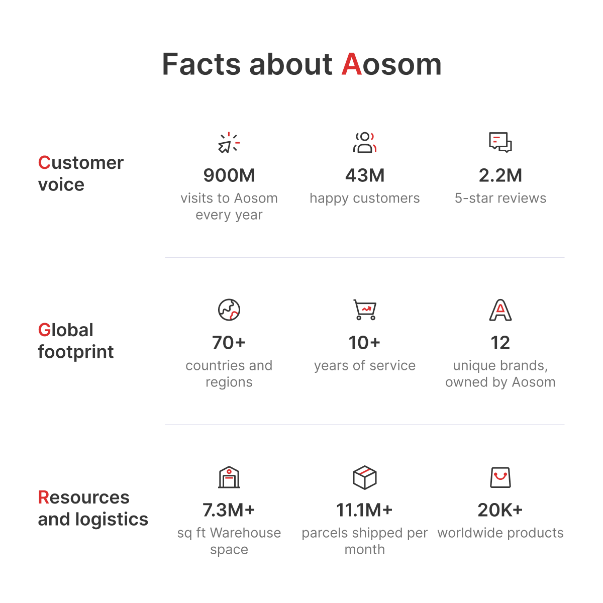 HOMCOM Wall Mounted Post Box with Viewing Window, 2 Lock, Modern ...