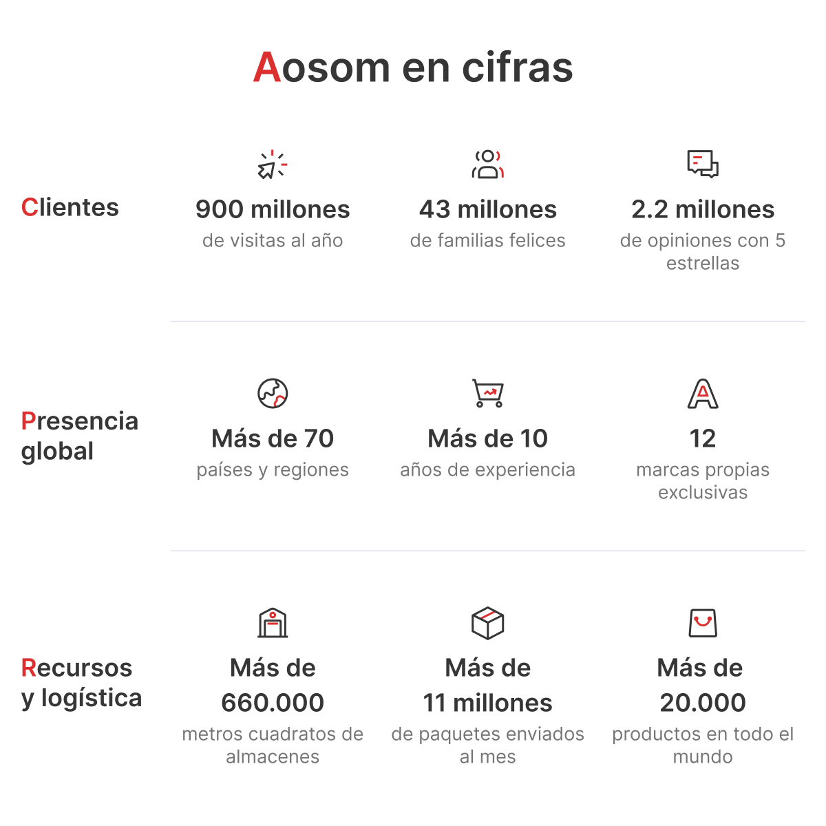 Cama en forma de coche para niños, Blanco | Aosom España