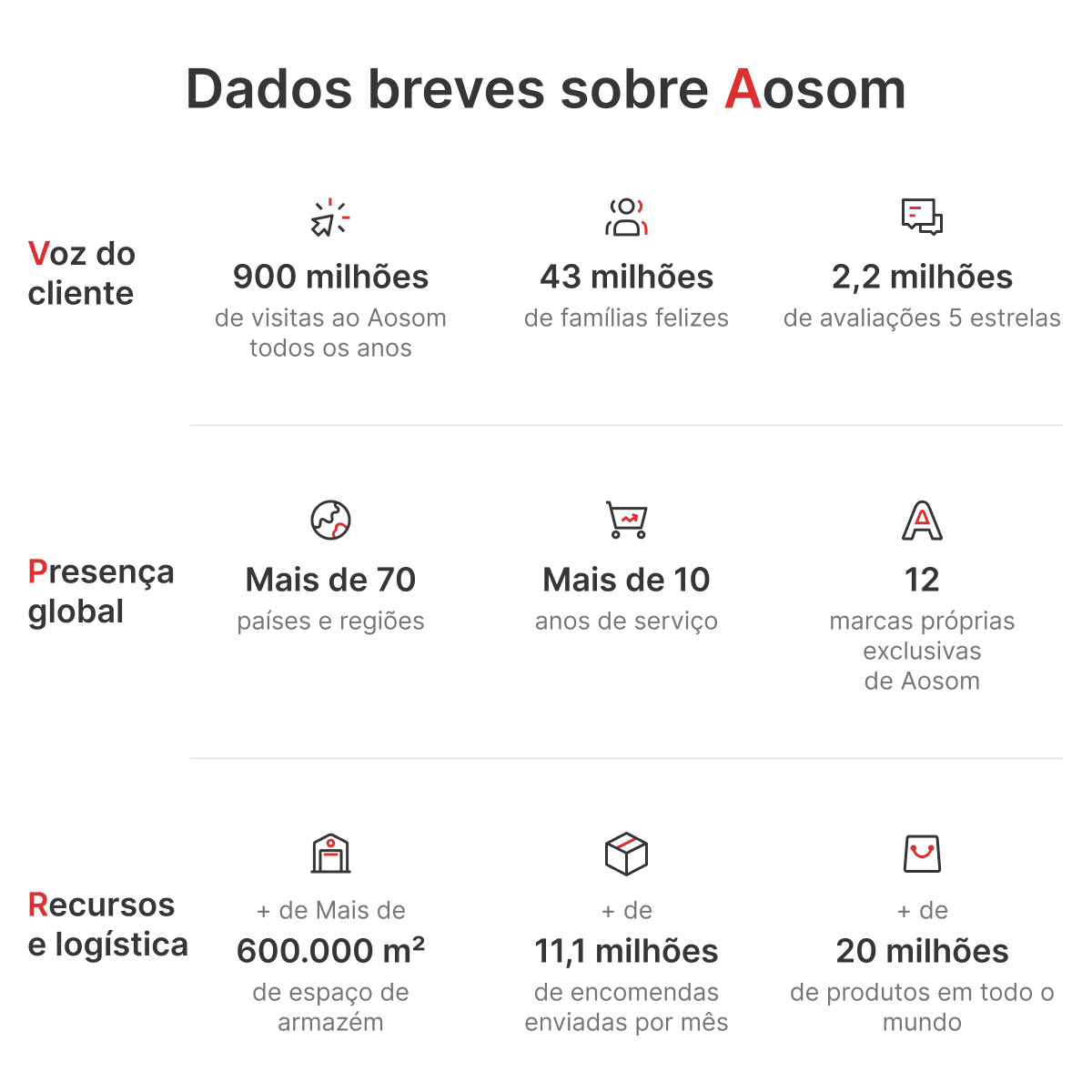 Outsunny Caixa de Plantio de Exterior Grande em Aço Galvanizado para ...